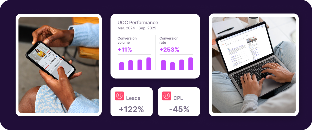 How the UOC revolutionised its Pmax campaigns with AI and achieved a +122% increase in leads ...